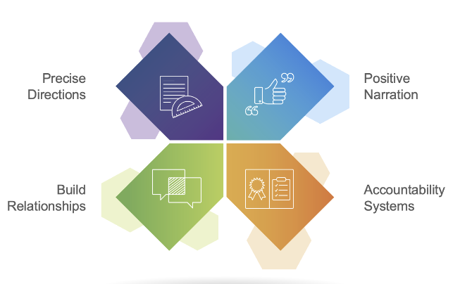 Evolution: “Management or Die” is a Thing of the Past - CT3